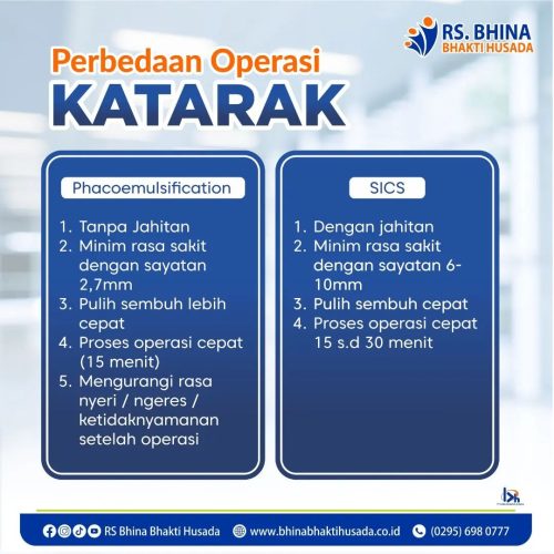 Paket Operasi Katarak – RS Bhina Bhakti Husada
